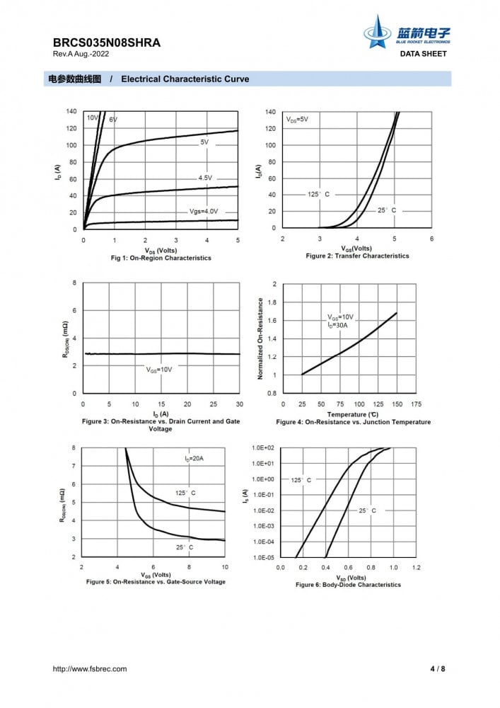 BRCS035N08SHRA datasheet page 4