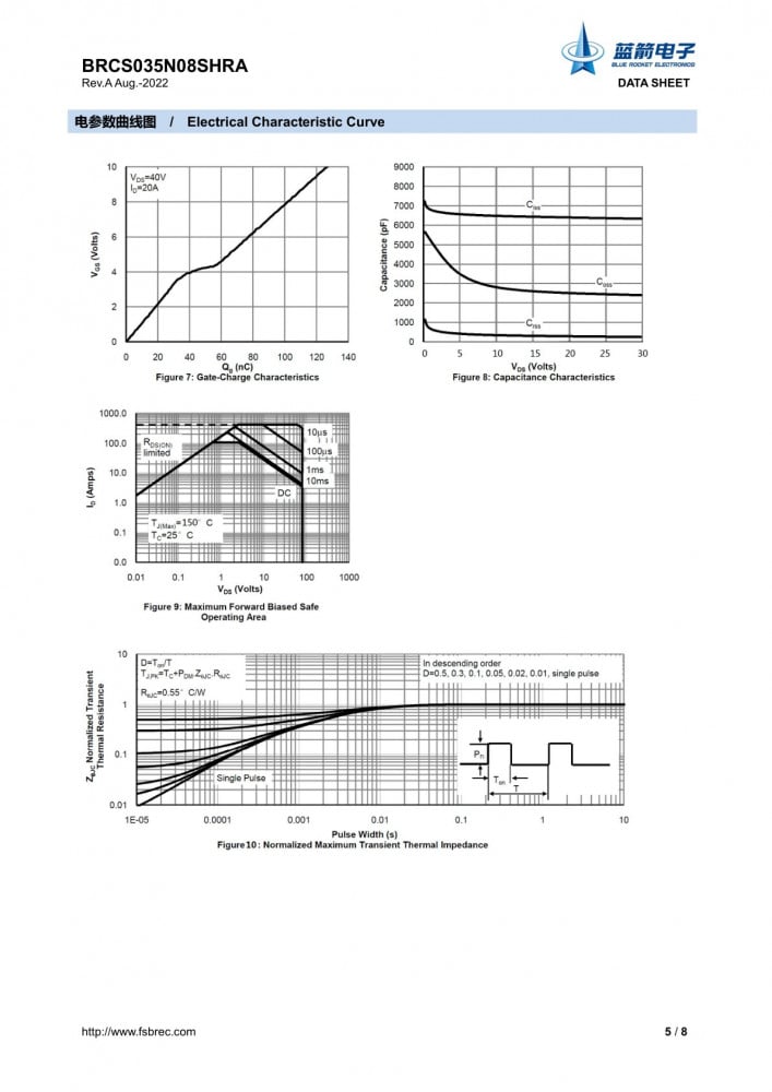 BRCS035N08SHRA datasheet page 5