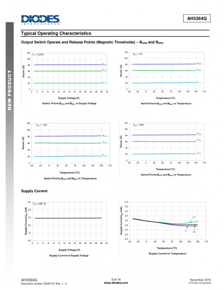 AH3364Q datasheet page 5