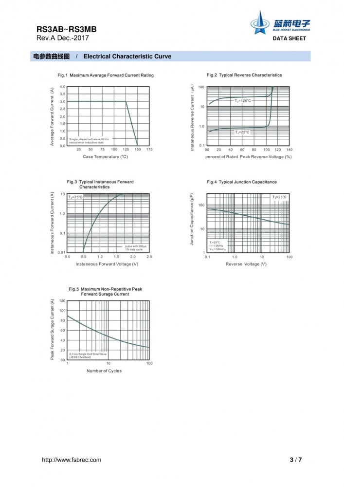 RS3MB datasheet page 3