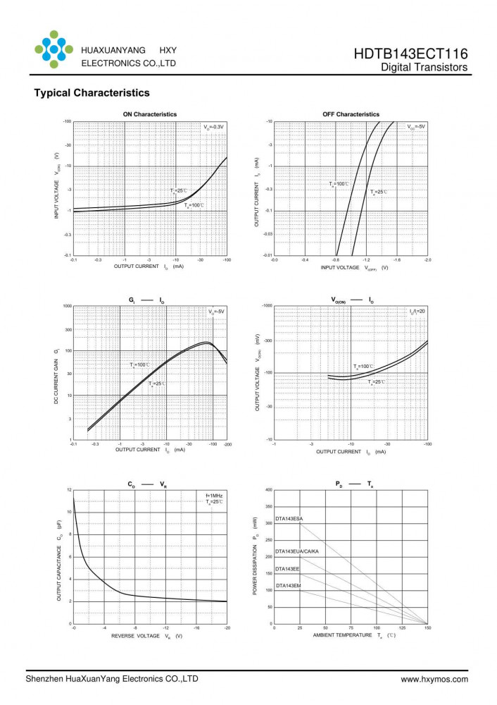 HDTB143ECT116 datasheet page 2