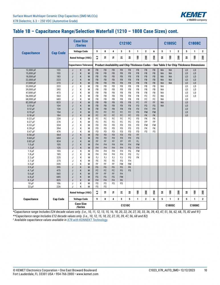 KEMET automotive X7R datasheet page 10