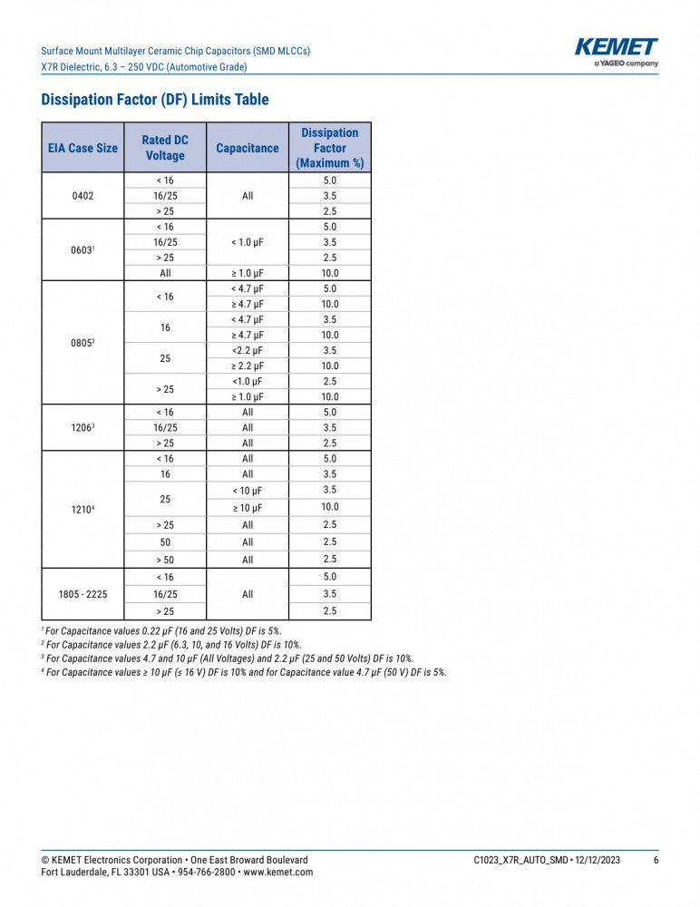 KEMET automotive X7R datasheet page 6