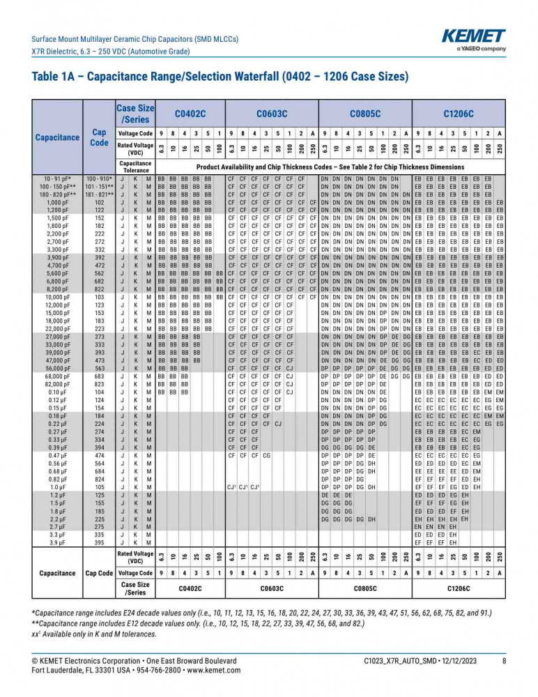 KEMET automotive X7R datasheet page 8