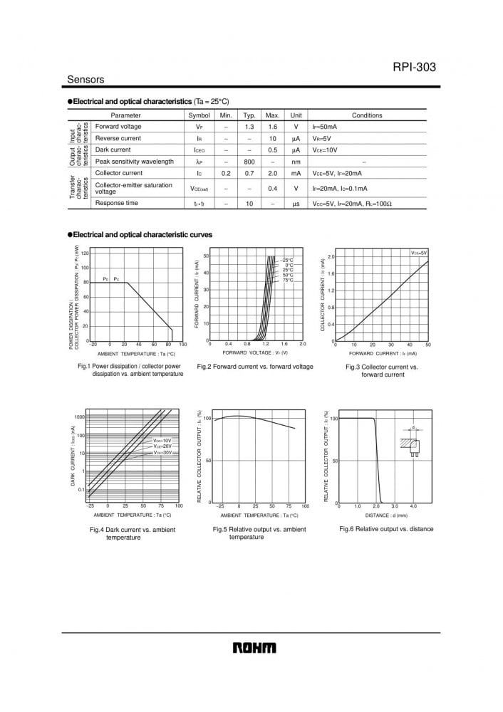 ROHM RPI-303 technical document page 2