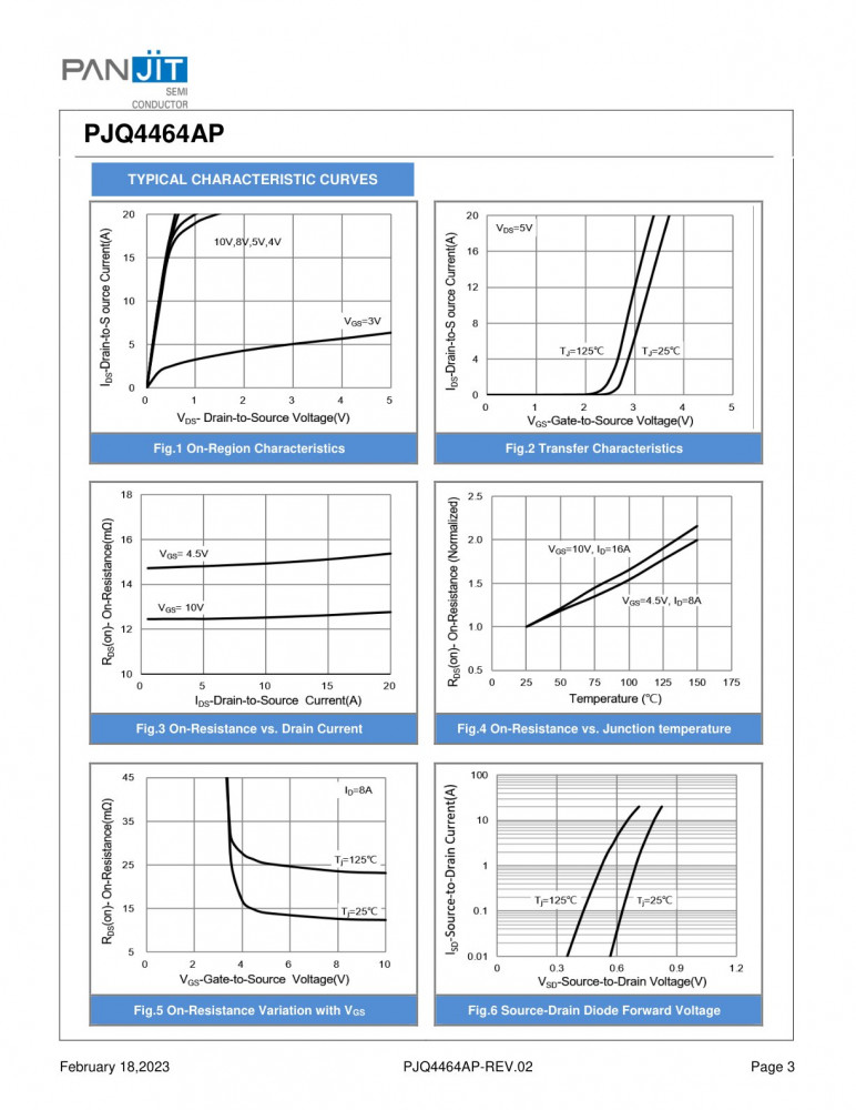 PJQ4464AP datasheet page 3