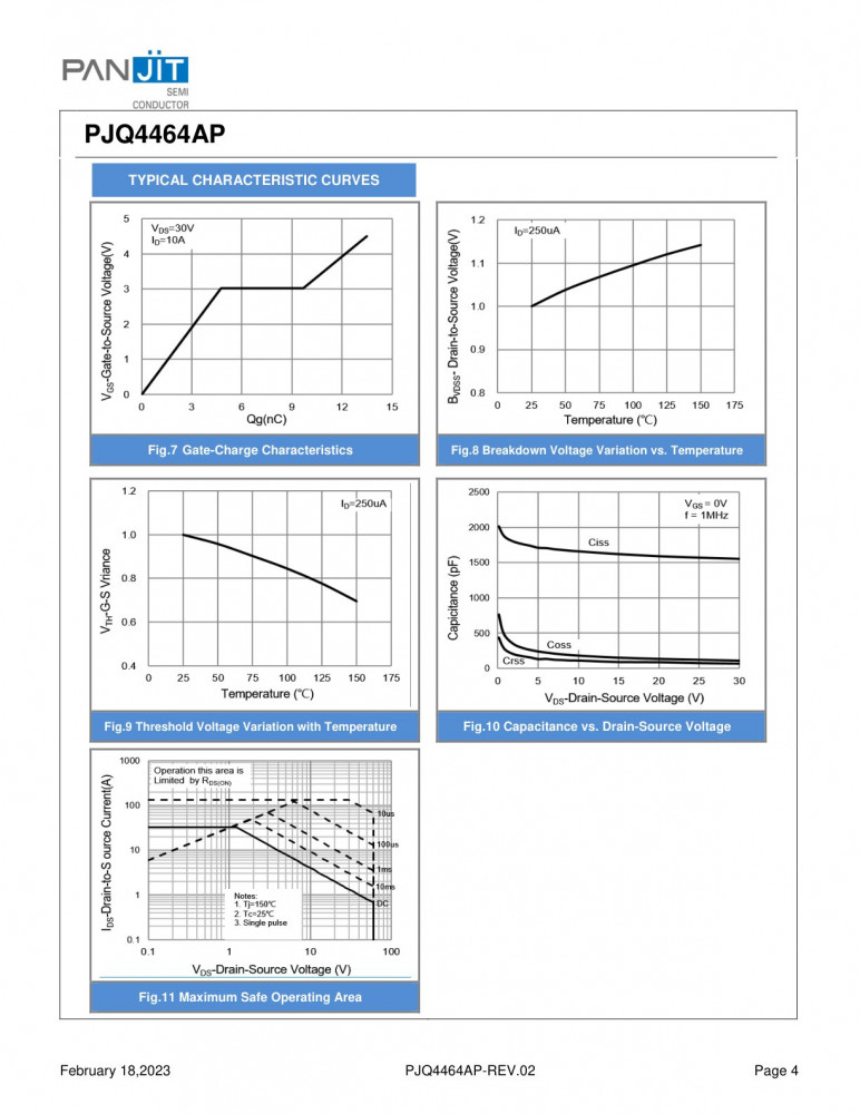 PJQ4464AP datasheet page 4