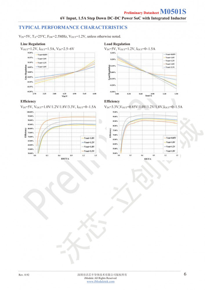 M0501S datasheet page 6