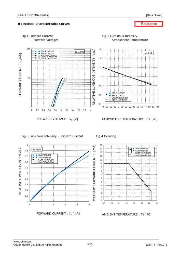 SML-P12Y3TT86R technical document page 3