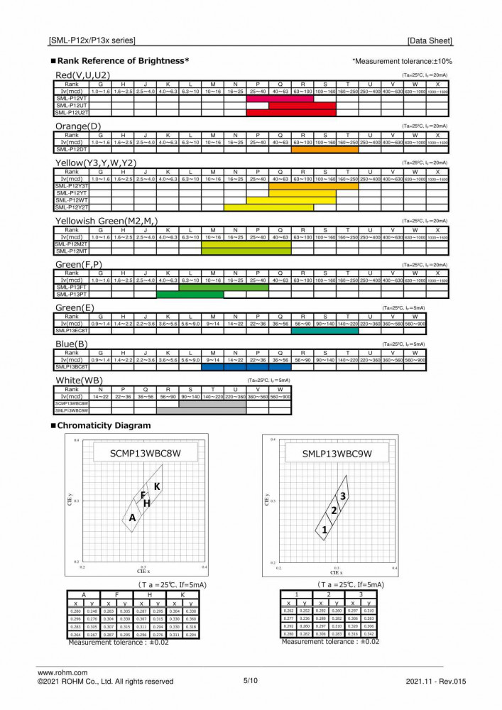 SML-P12Y3TT86R technical document page 5