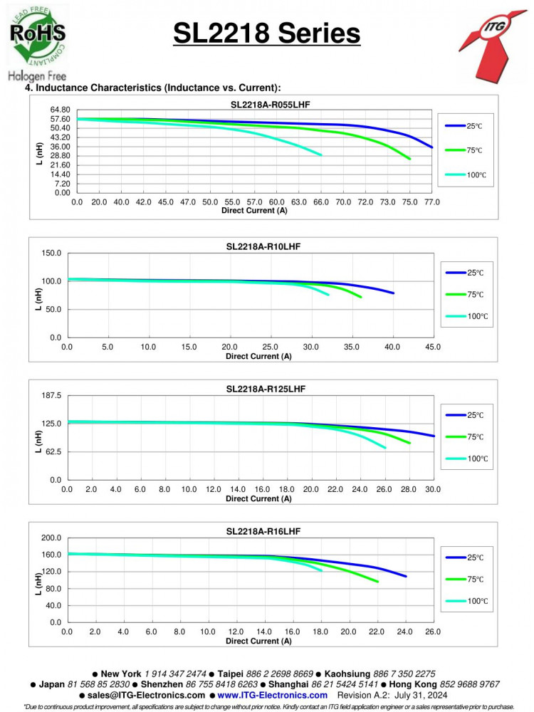 SL2218 series technical document image, page 2