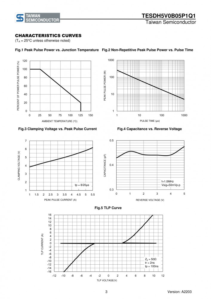 TESDH5V0B05P1Q1 datasheet page 3