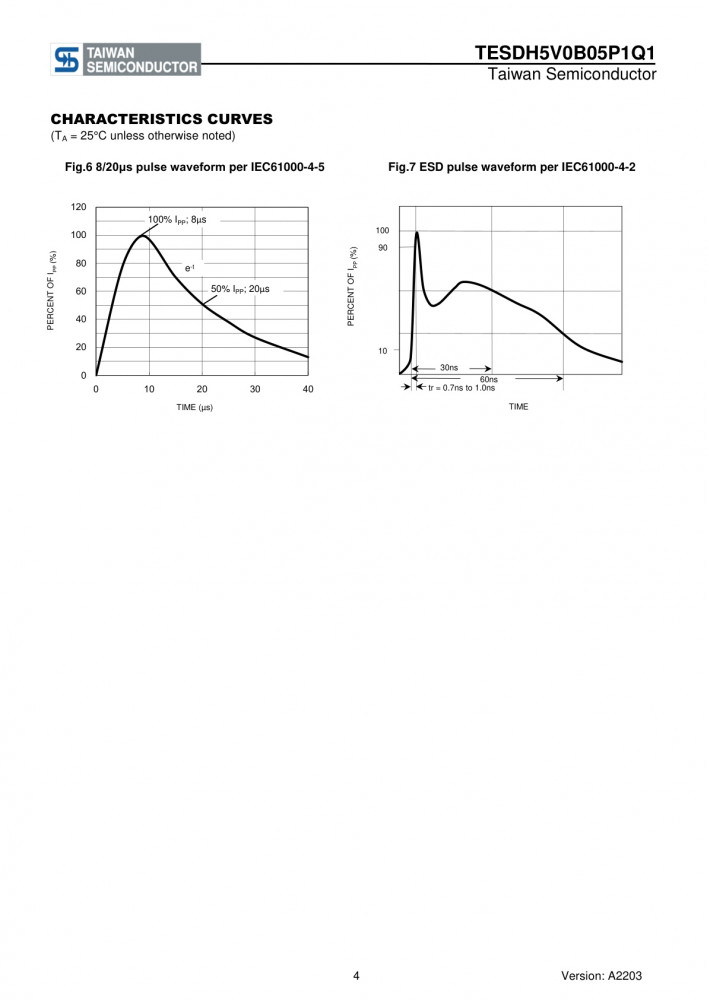 TESDH5V0B05P1Q1 datasheet page 4