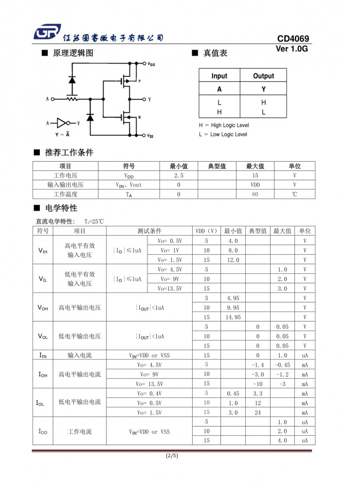 CD4069S datasheet page 2