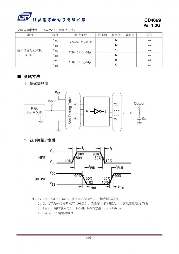 CD4069S datasheet page 3