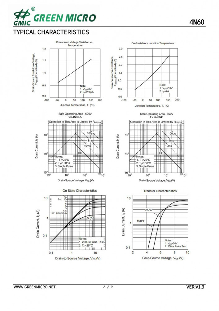 GM4N60GT datasheet page 6