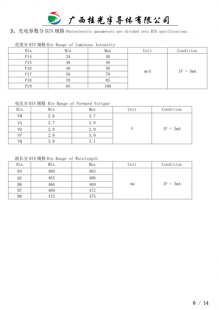 GL1206UB01 datasheet page 6