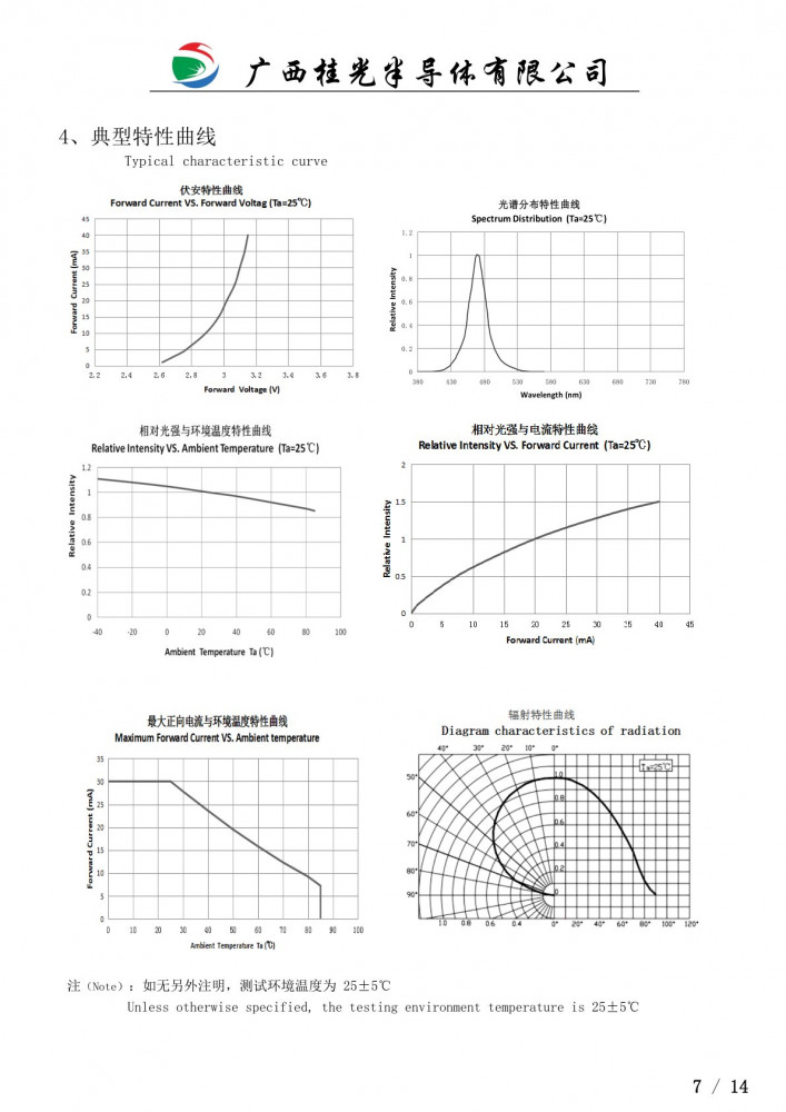 GL1206UB01 datasheet page 7