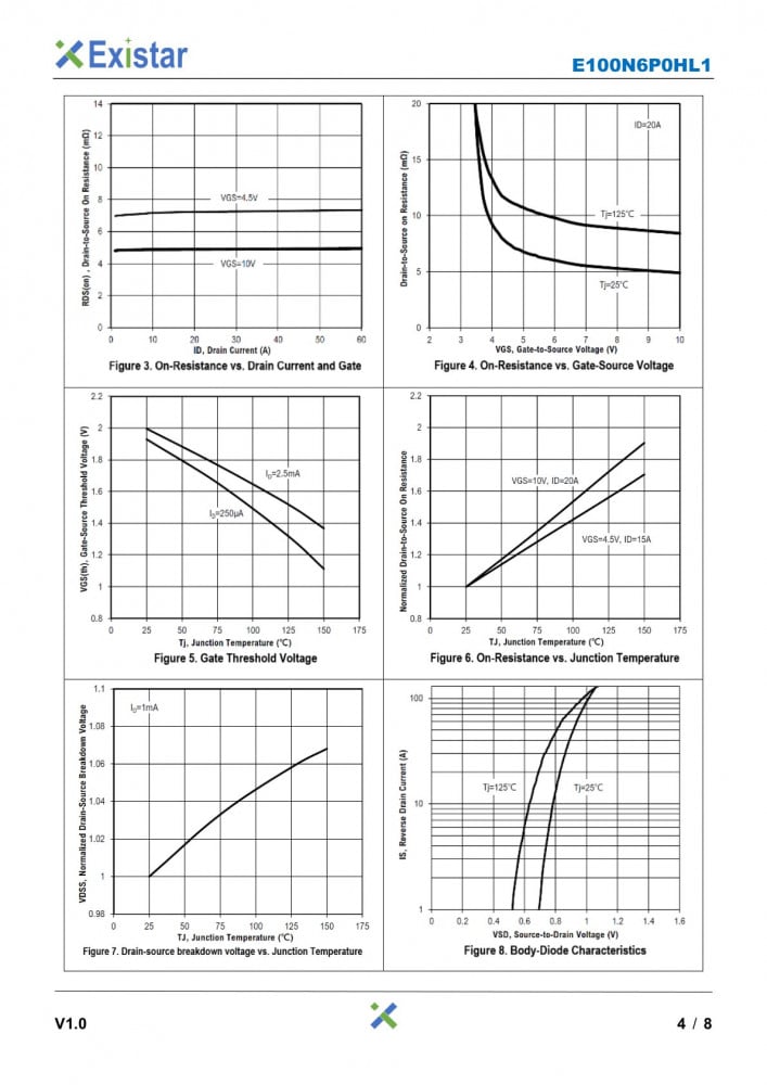 E100N6P0HL1 datasheet page 4