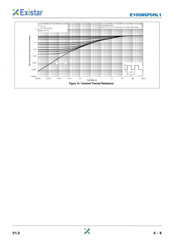 E100N6P0HL1 datasheet page 6