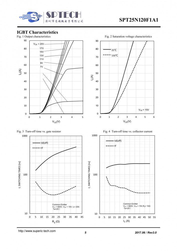 SPT25N120F1A1 datasheet page 5