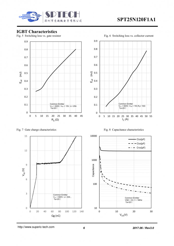 SPT25N120F1A1 datasheet page 6