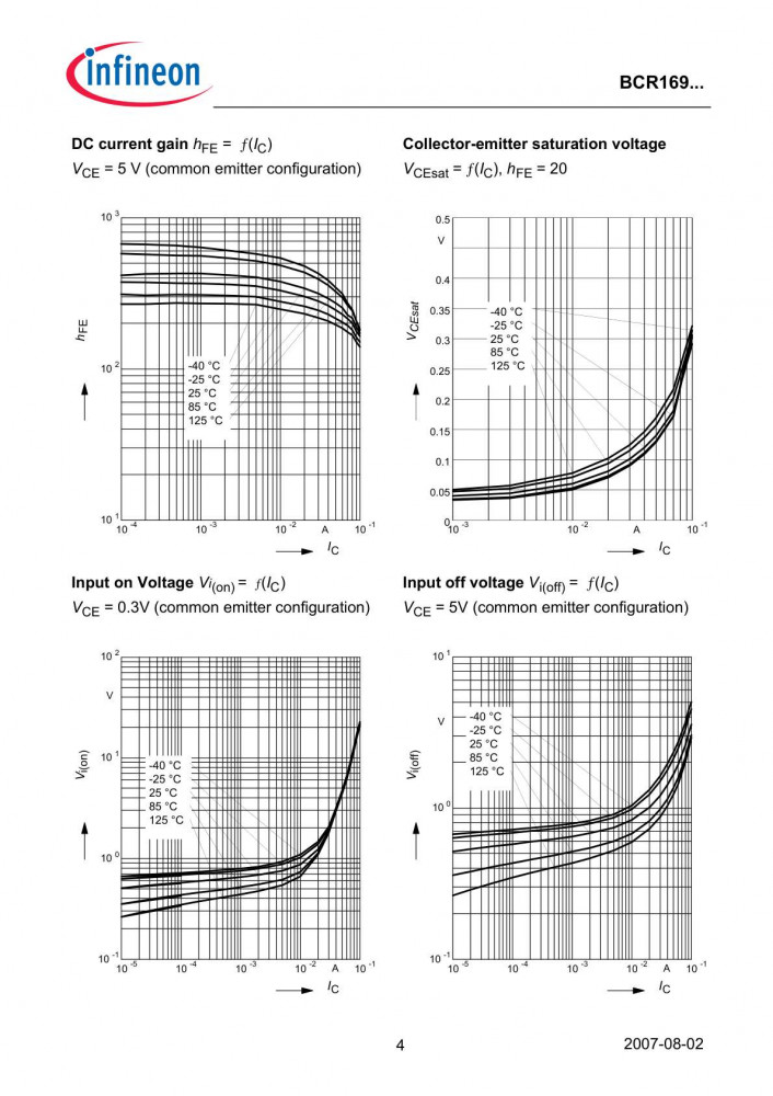 BCR169S datasheet page 4