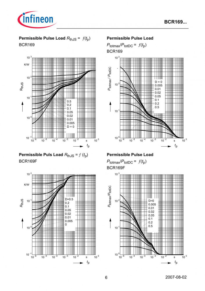 BCR169S datasheet page 6