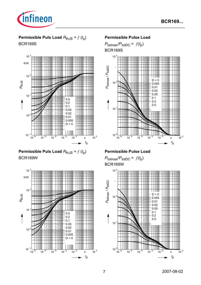 BCR169S datasheet page 7