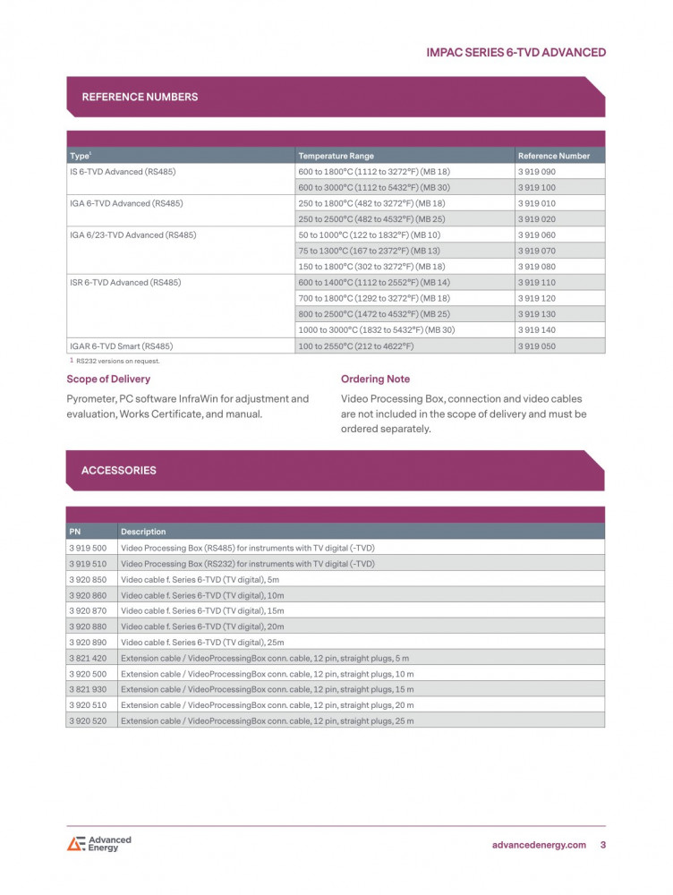 IMPAC Series 6-TVD Advanced document page 3