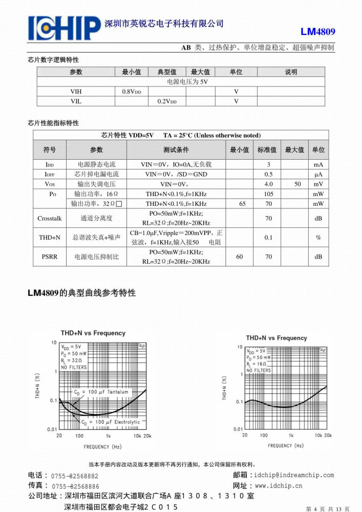 LM4809 datasheet page 4