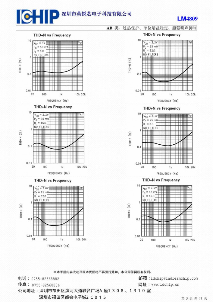 LM4809 datasheet page 5