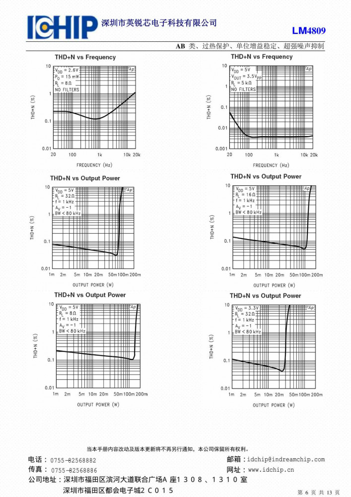 LM4809 datasheet page 6
