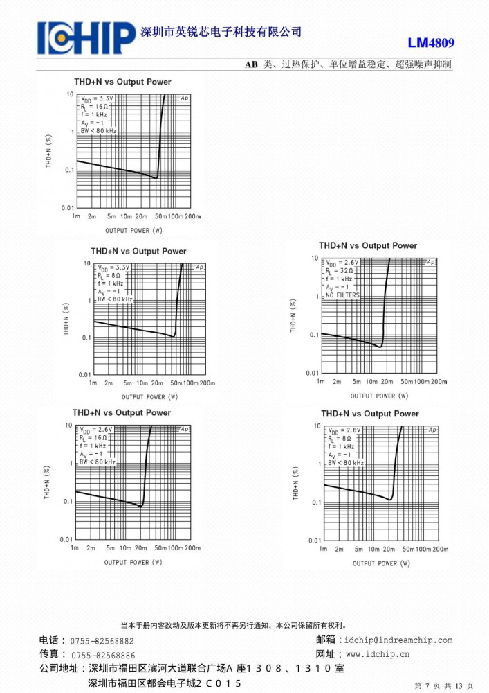 LM4809 datasheet page 7