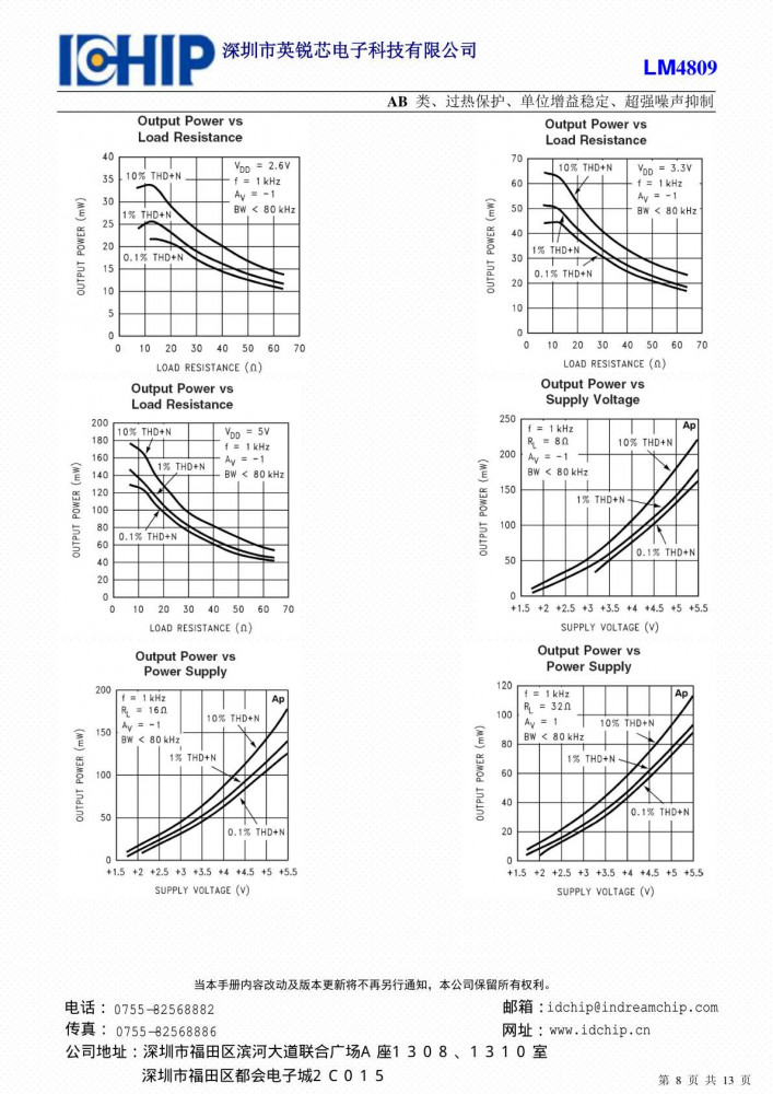LM4809 datasheet page 8