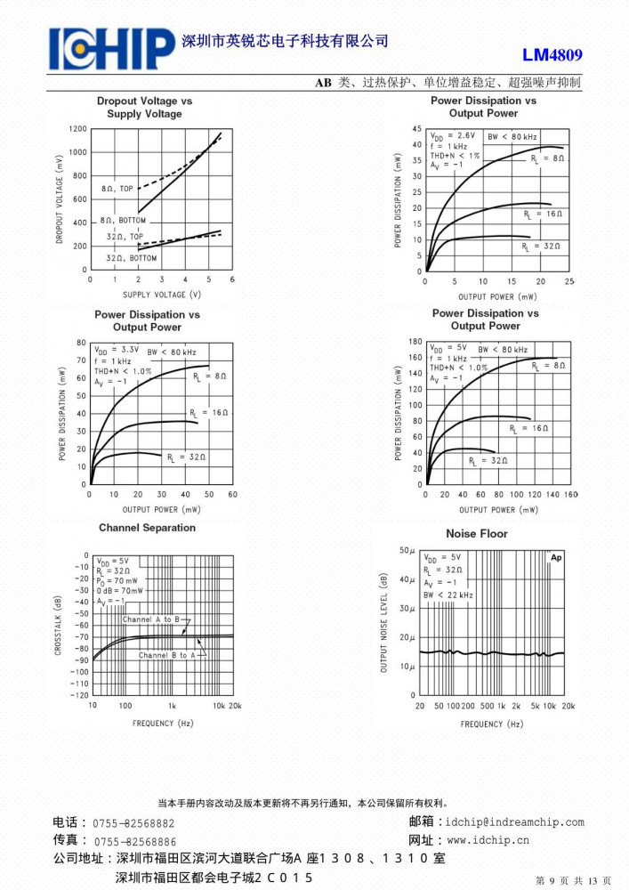 LM4809 datasheet page 9