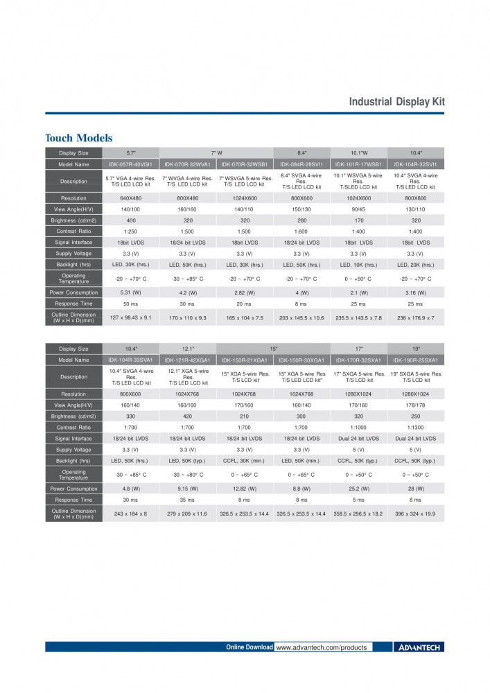 ADVANTECH IDK-084R-28SVI1 datasheet page 2