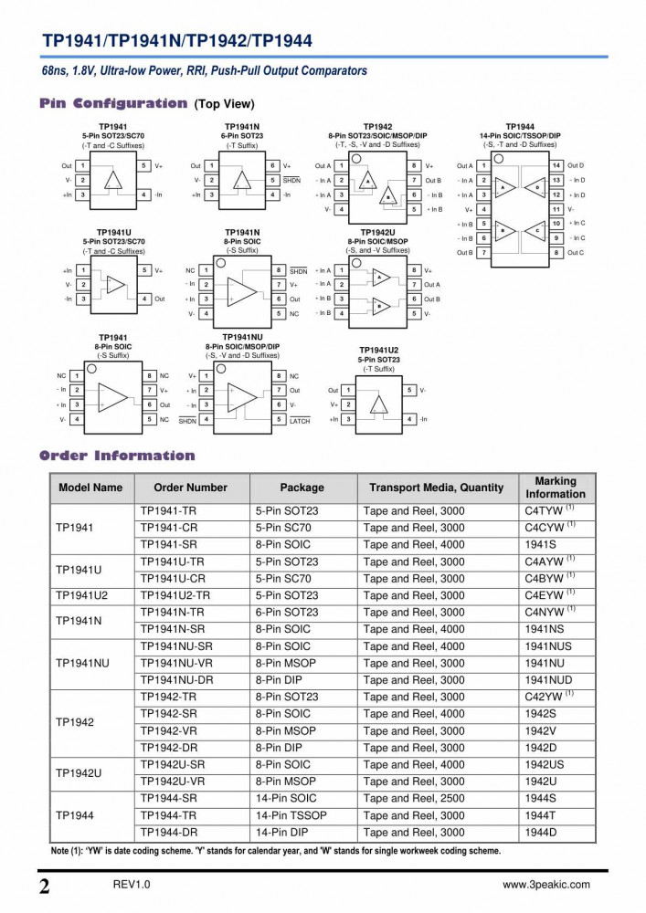 TP1941 datasheet page 2
