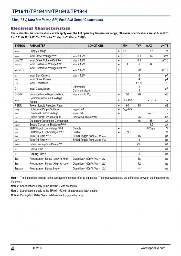 TP1941 datasheet page 4