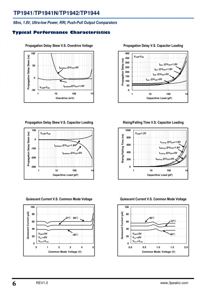 TP1941 datasheet page 6