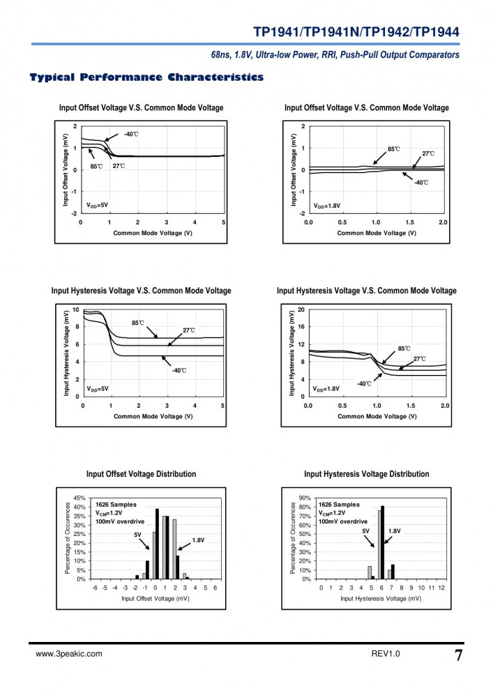 TP1941 datasheet page 7