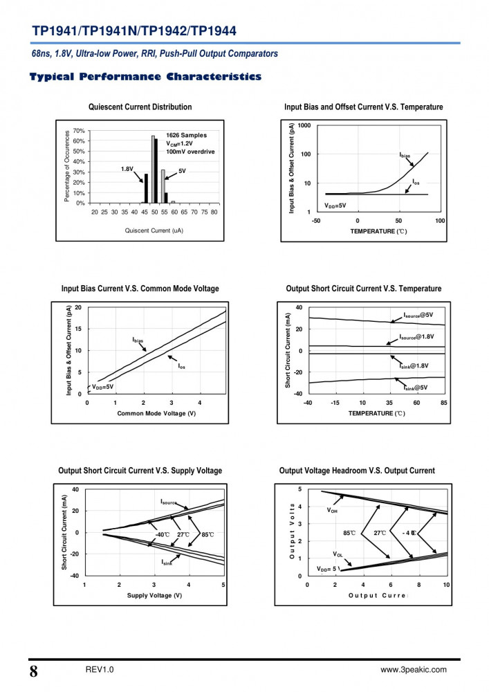 TP1941 datasheet page 8