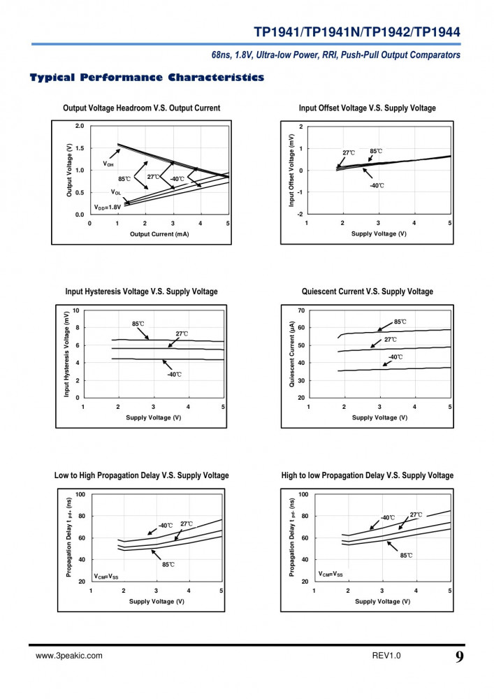 TP1941 datasheet page 9