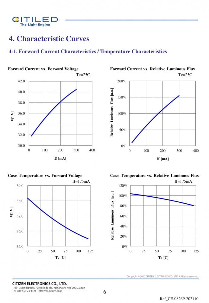 CITIZEN CLU7A3 datasheet page 6