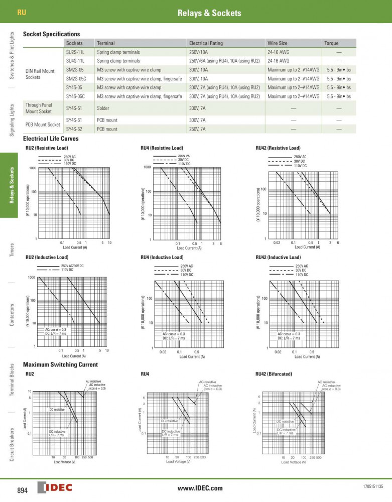 IDEC RU Series document page 5
