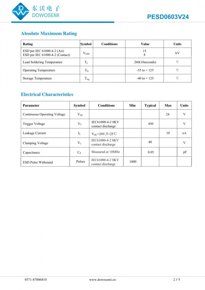 PESD0603V24 datasheet page 2