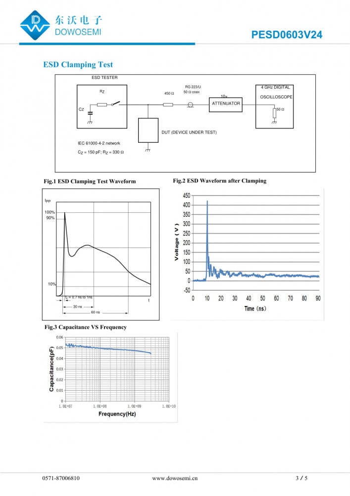PESD0603V24 datasheet page 3