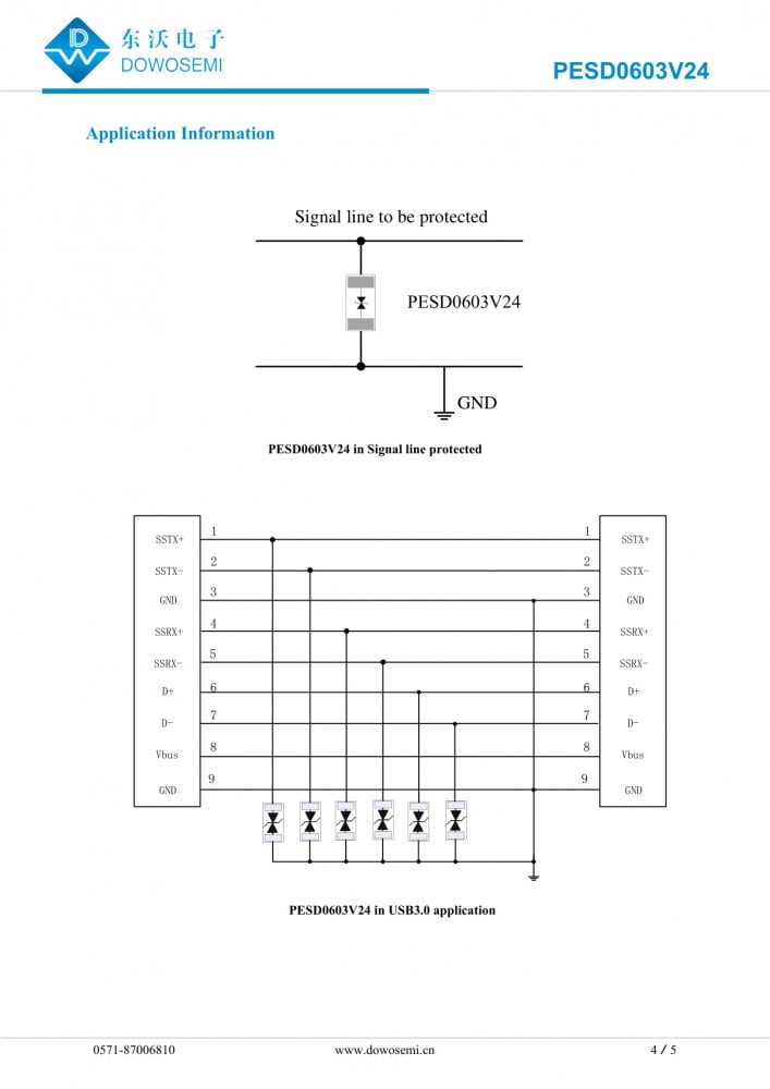 PESD0603V24 datasheet page 4