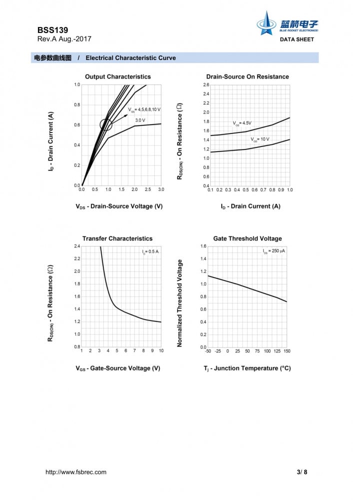 BSS139 datasheet page 3