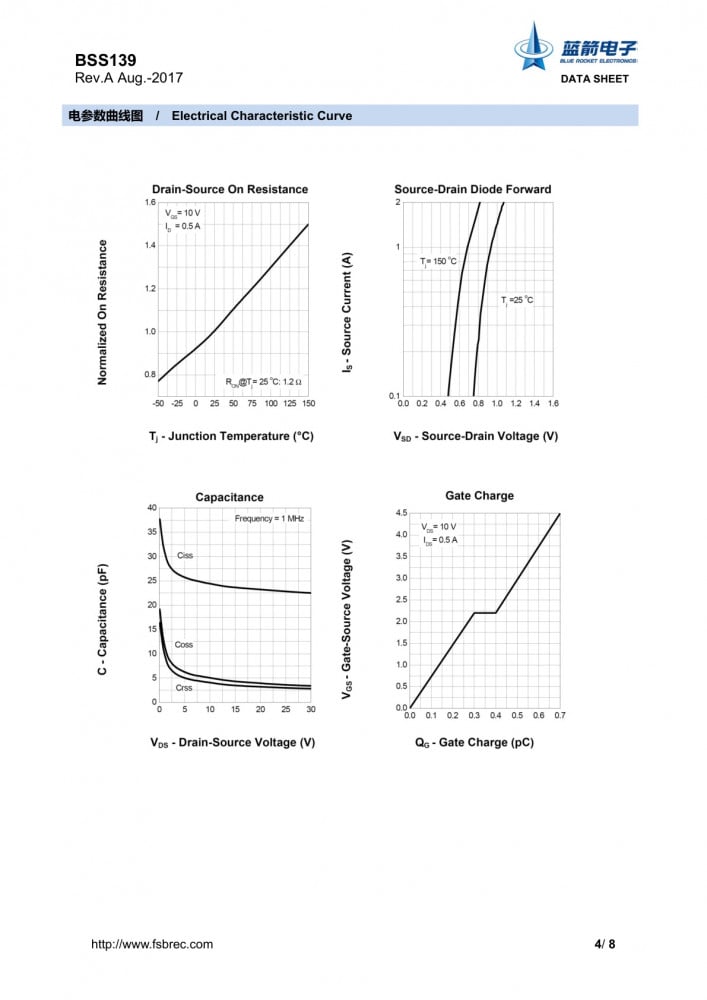 BSS139 datasheet page 4